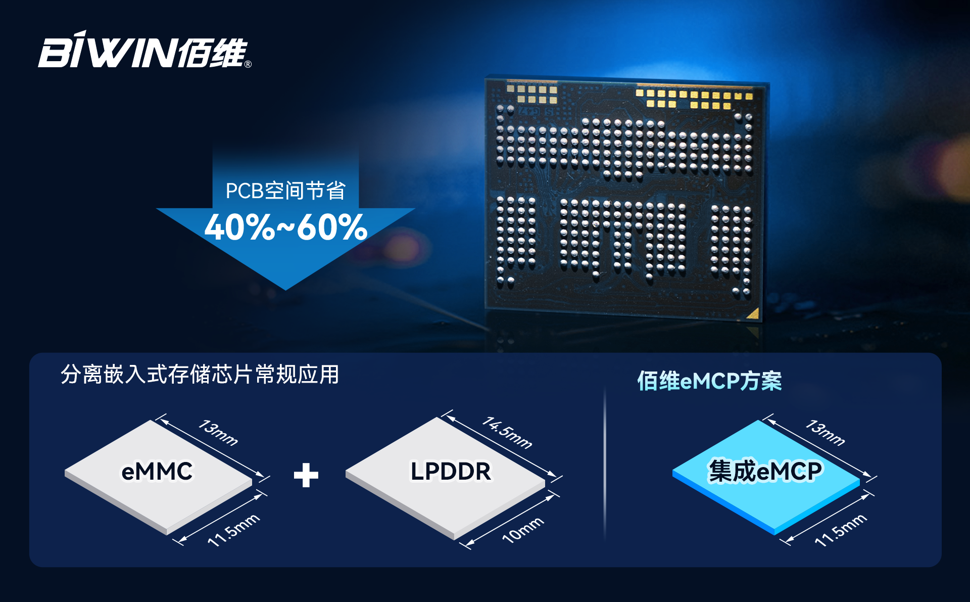 佰维eMCP/ePOP高效能集成存储解决方案，助力小型智能终端应用小而美 - 佰维存储-存储赋能万物智联