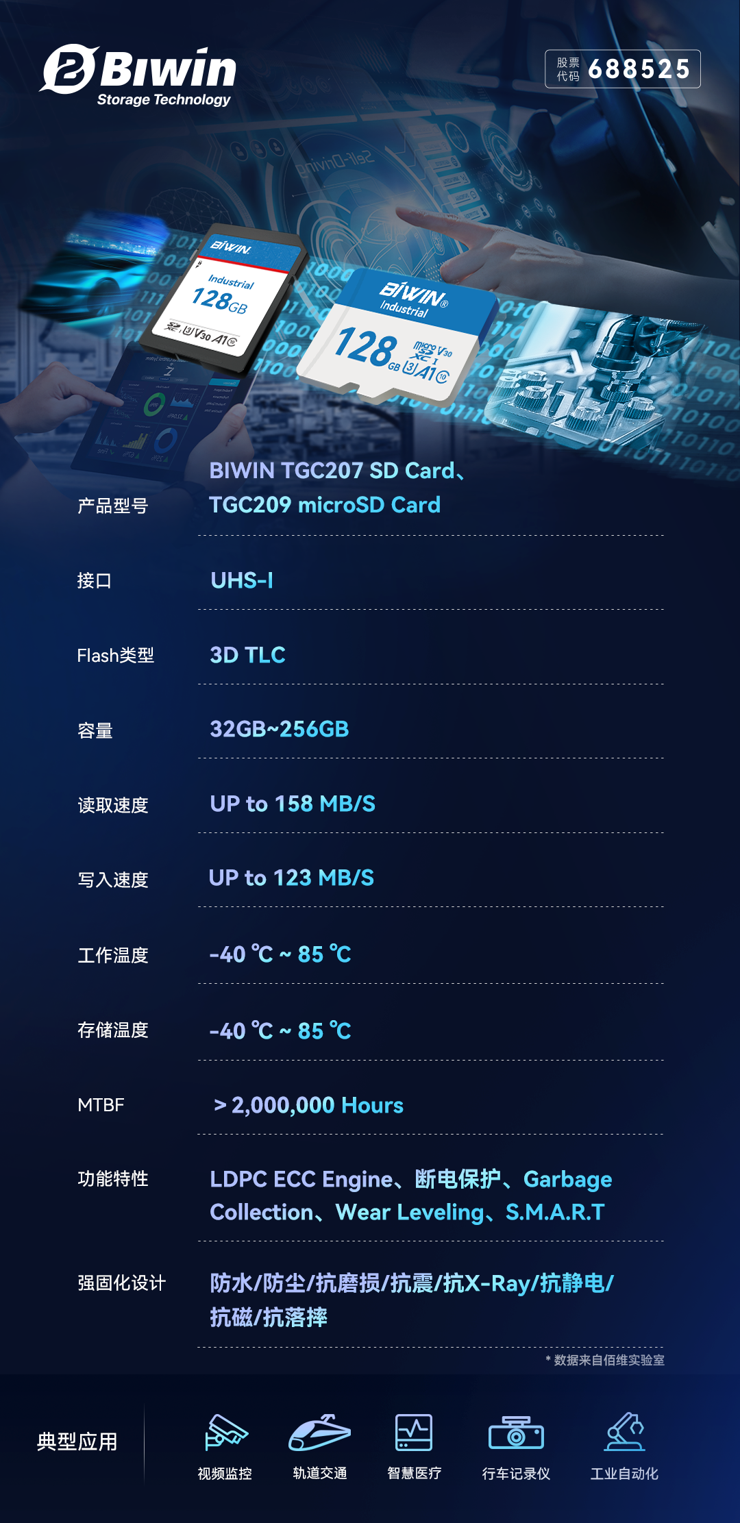 【新品上市】佰维存储推出工业级宽温SD Card & microSD Card，高效稳定录影不掉帧 - 佰维存储-存储赋能万物智联