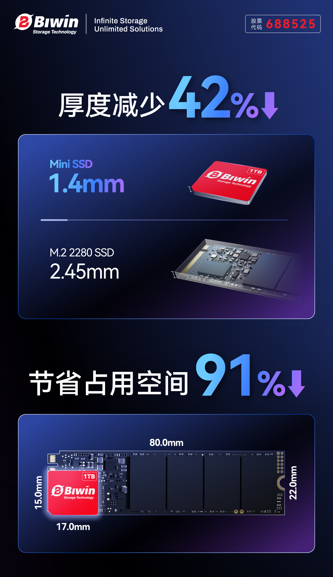 指甲大小、插拔秒扩2TB，佰维Mini SSD助力超薄本释放魅力 - 佰维存储-存储赋能万物智联